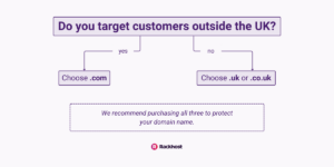 .COM vs .UK vs .CO.UK - Which TLD Should You Choose? - Rackhost